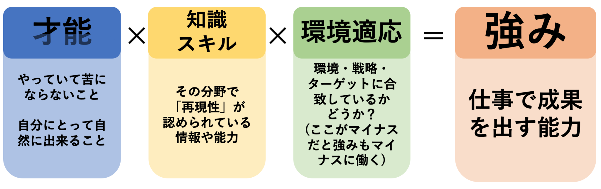 起業家が間違ってはいけない、「強み」と「才能」の認識 株式会社key Performance